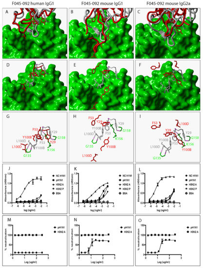 Pathogens | Free Full-Text | Switching Heavy Chain Constant Domains ...