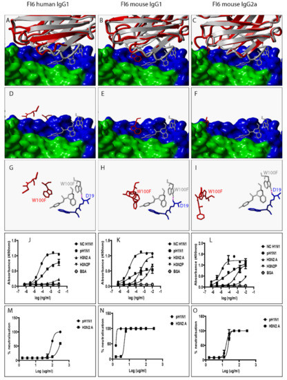 Pathogens | Free Full-Text | Switching Heavy Chain Constant Domains ...