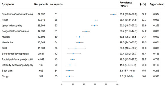 Pathogens | Free Full-Text | Clinical Characteristics of Human Mpox ...