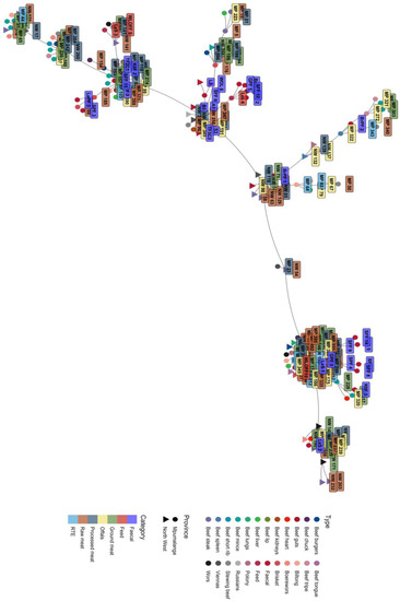 Identification of Listeria species and Multilocus Variable-Number ...
