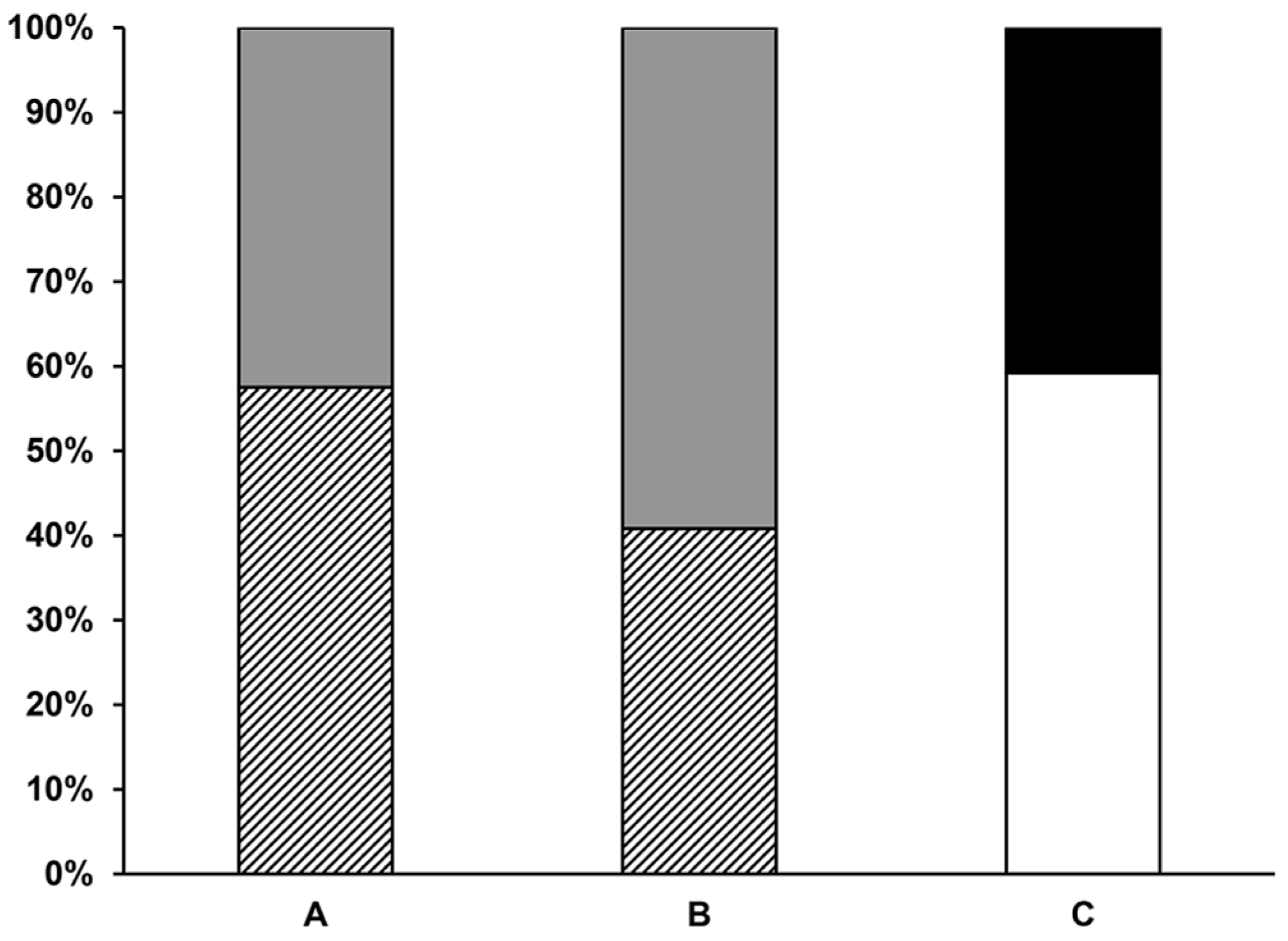 Leishmania major-Infected Phlebotomus duboscqi Sand Fly Bites Enhance ...