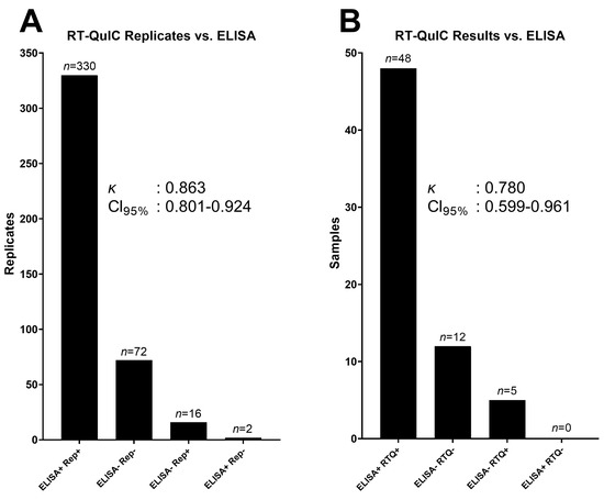Standardization of Data Analysis for RT-QuIC-Based Detection of Chronic ...