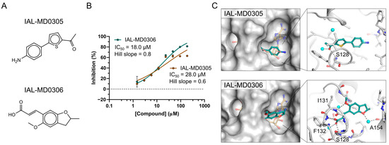 Discovery and Development Strategies for SARS-CoV-2 NSP3 Macrodomain ...