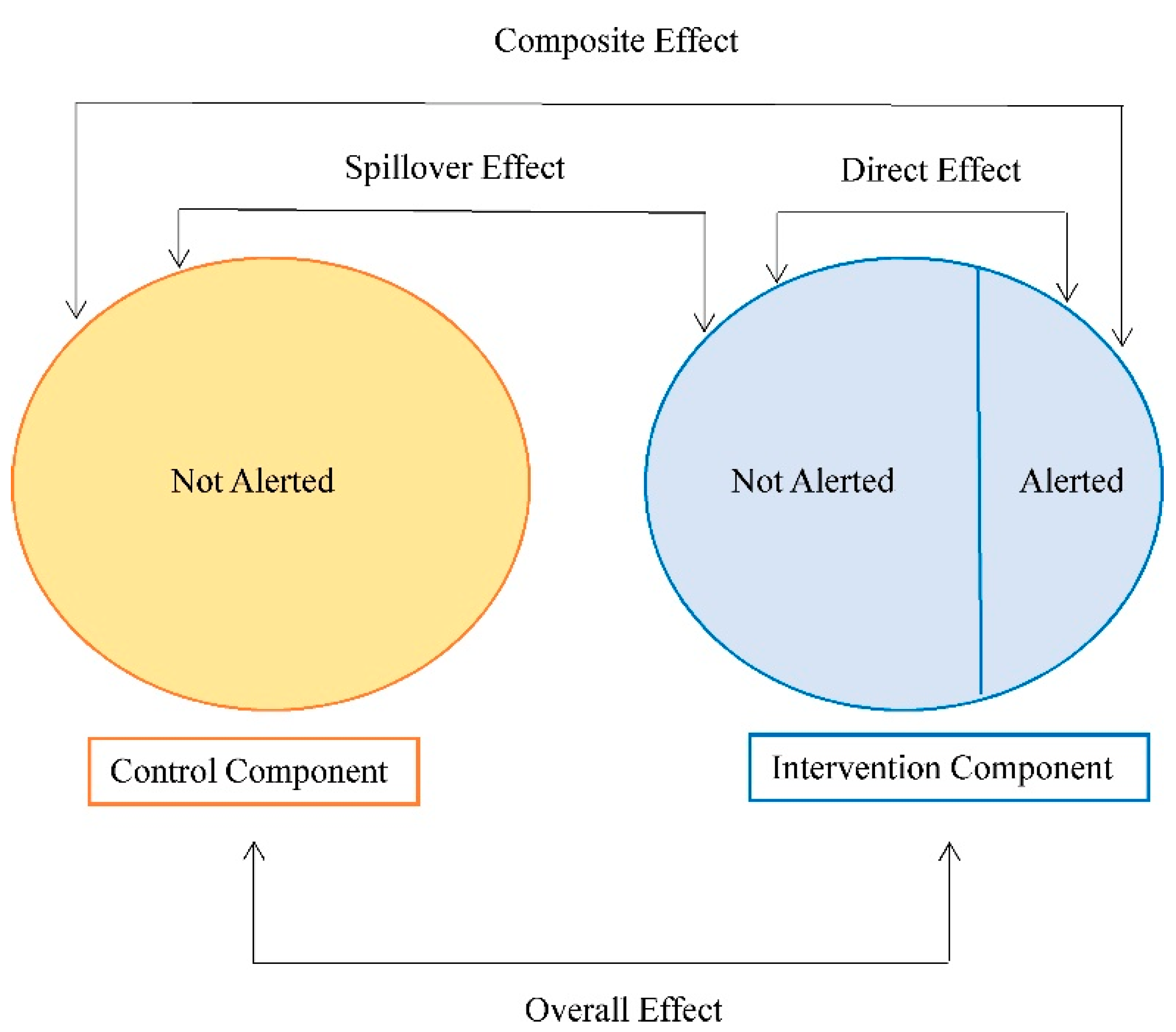 Methods for Assessing Spillover in Network-Based Studies of HIV/AIDS ...