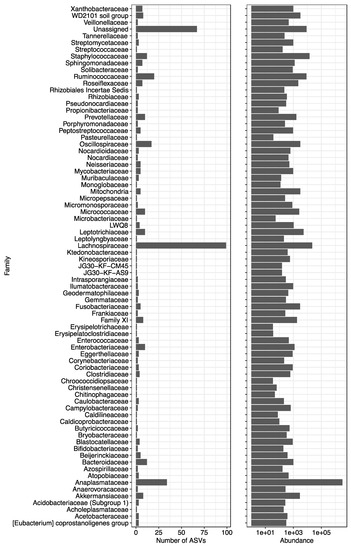 Feeding on a Bartonella henselae Infected Host Triggers Temporary ...