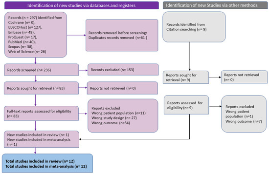 Ophthalmic Manifestations of the Monkeypox Virus: A Systematic Review ...