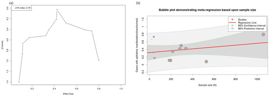 Ophthalmic Manifestations of the Monkeypox Virus: A Systematic Review ...