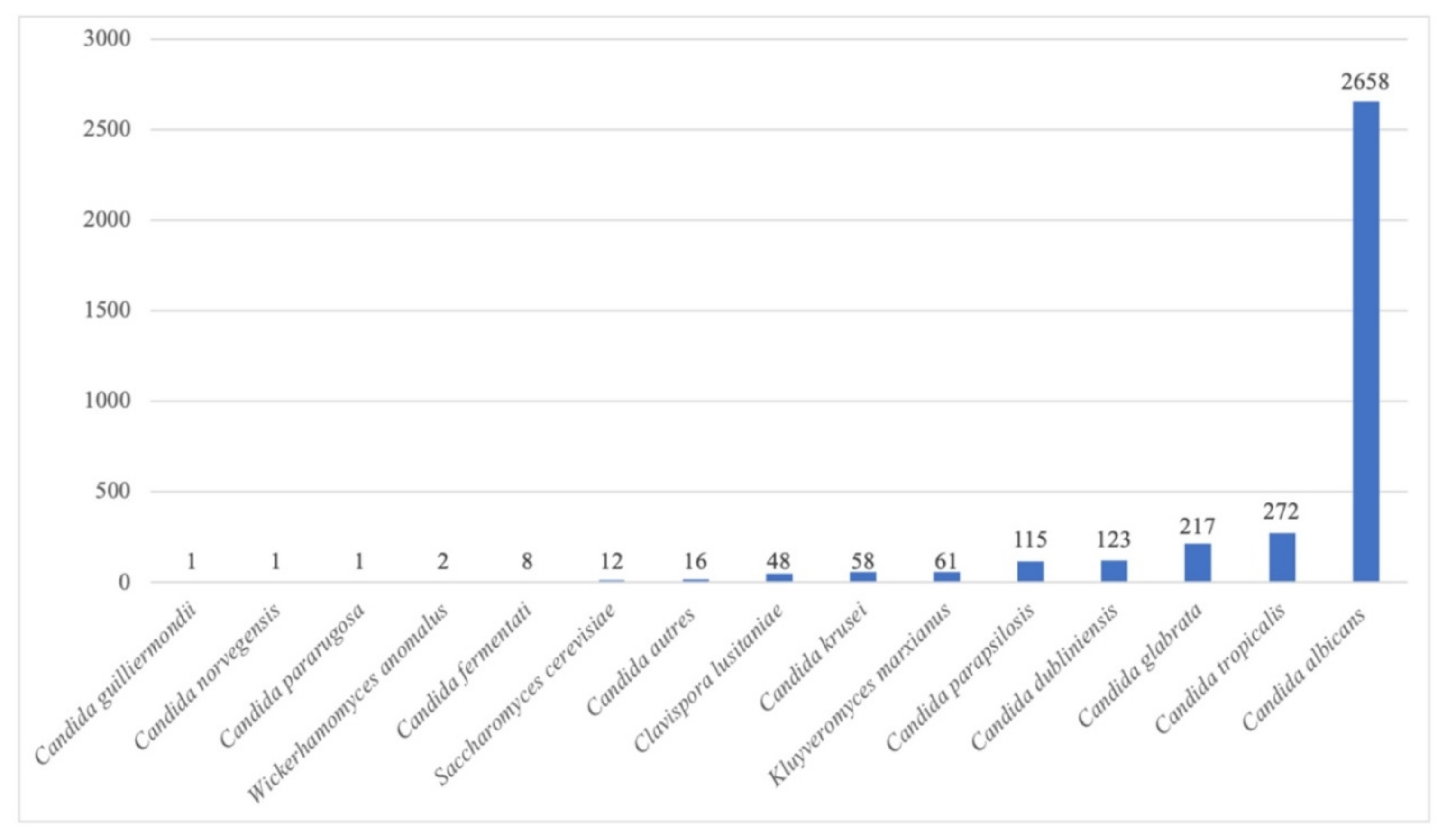Pathogens | Free Full-Text | COVID-19 Is a Confounder of Increased ...