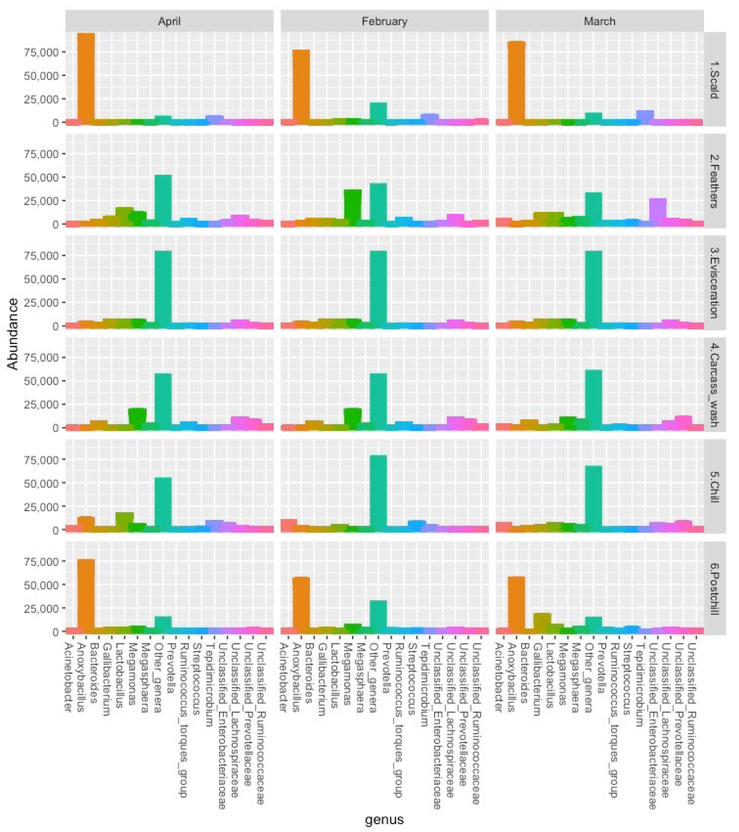 The Microbial Genetic Diversity and Succession Associated with ...