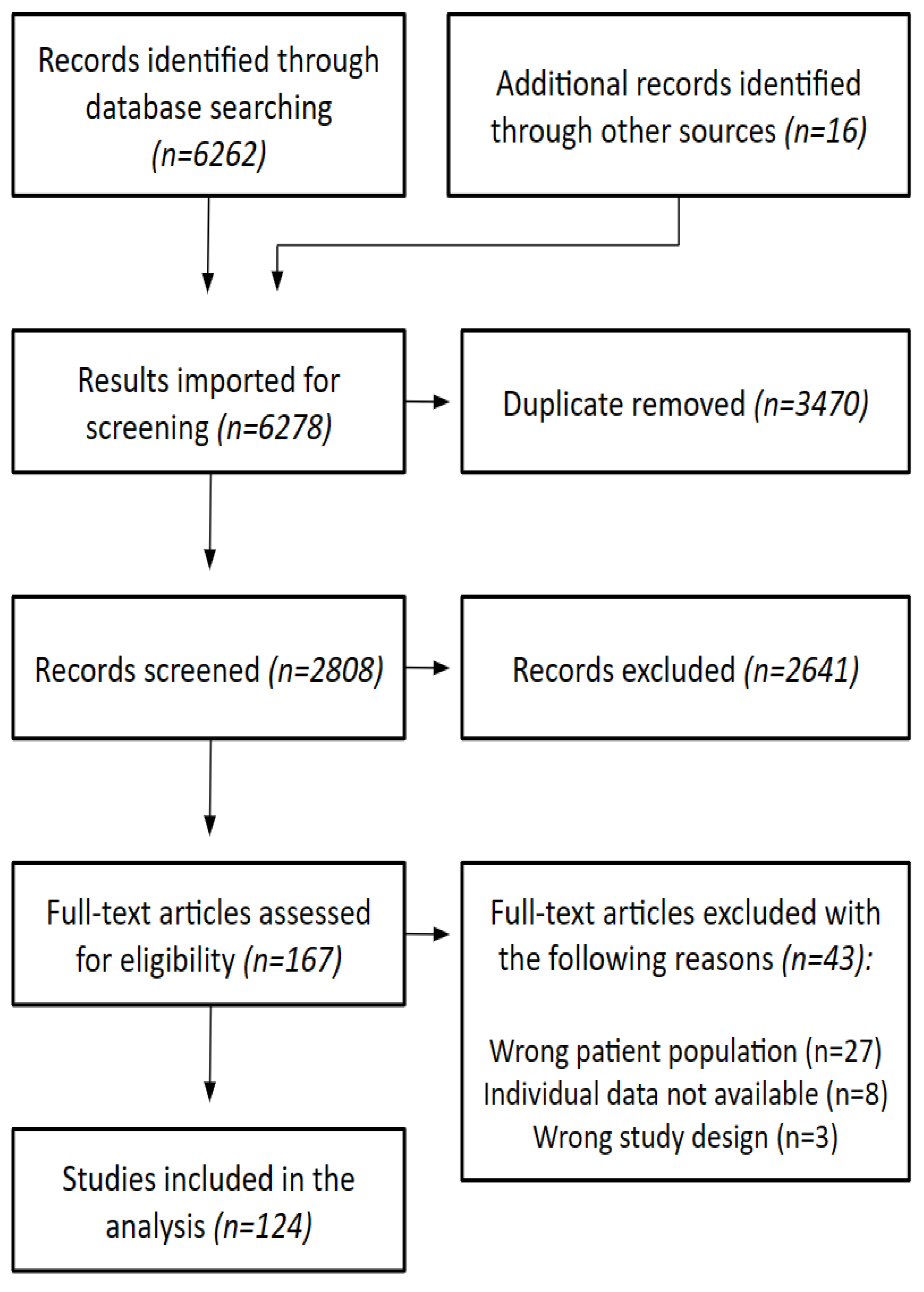 Clinical Spectrum and Outcomes of Cryptogenic Klebsiella pneumoniae ...