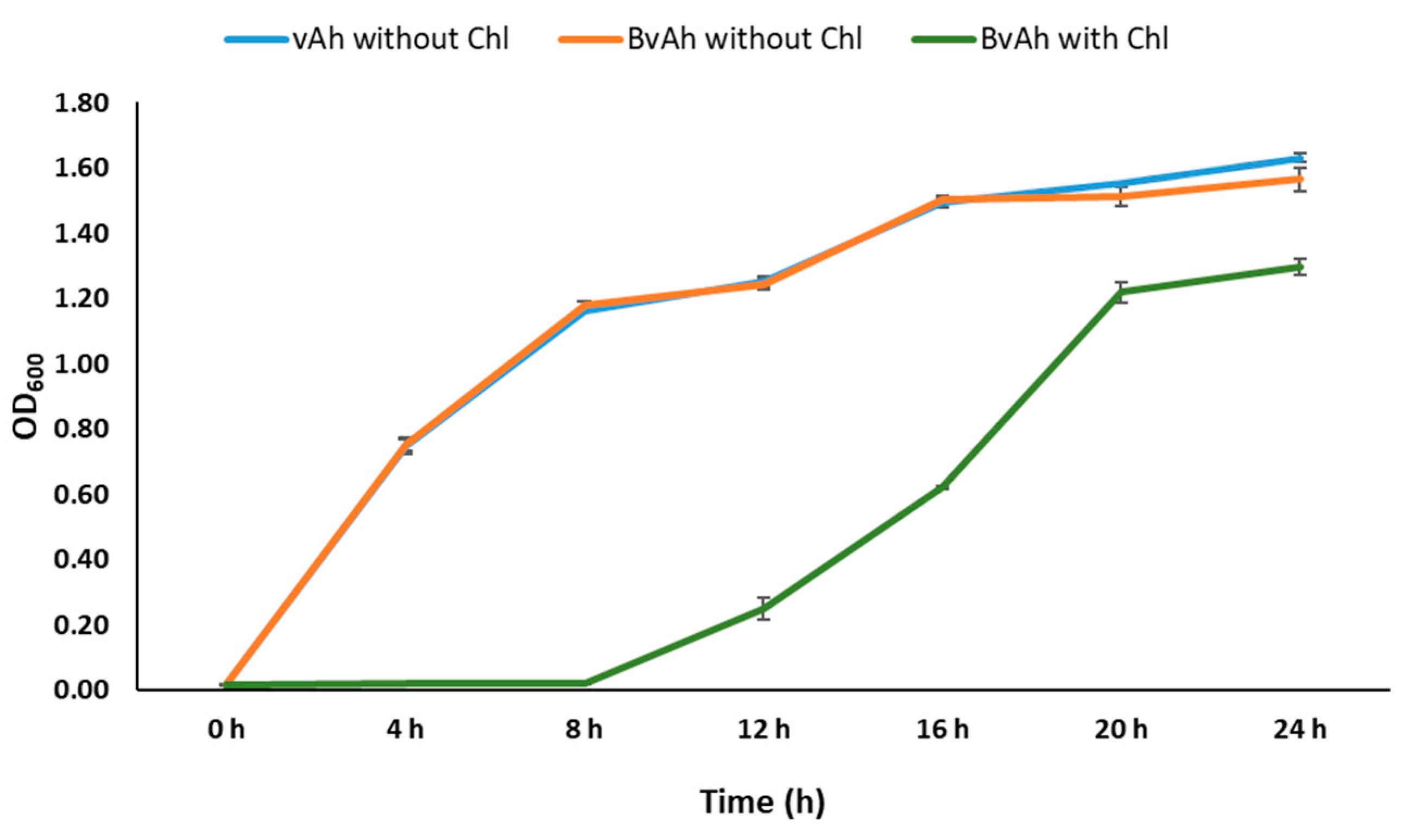Pathogens | Free Full-Text | Development of Bioluminescent Virulent ...