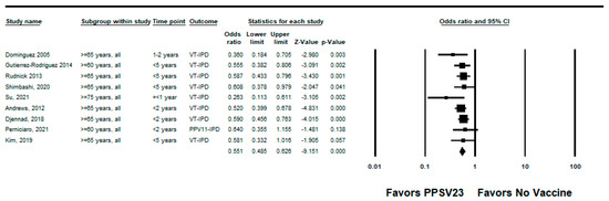 Systematic Review and Meta-Analysis of the Efficacy and Effectiveness ...
