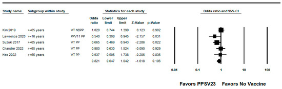 Systematic Review and Meta-Analysis of the Efficacy and Effectiveness ...
