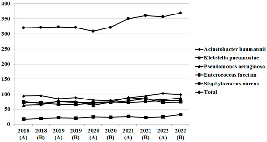 The Impact of the COVID-19 Pandemic on Antimicrobial Resistance and ...