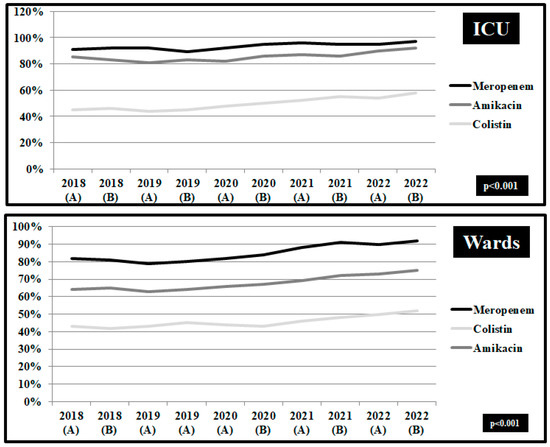 The Impact of the COVID-19 Pandemic on Antimicrobial Resistance and ...