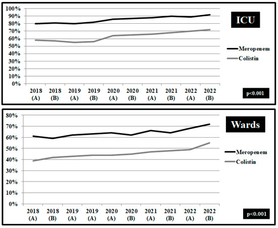 The Impact of the COVID-19 Pandemic on Antimicrobial Resistance and ...