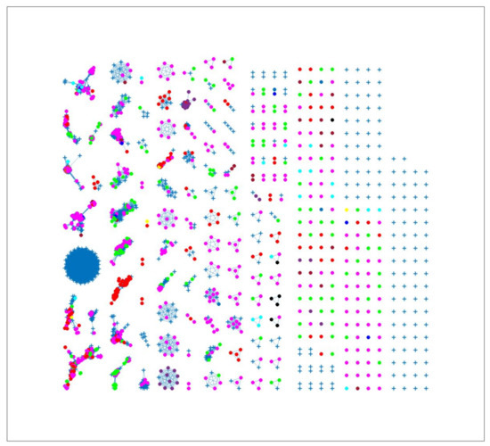 Comparison of Source Attribution Methodologies for Human Campylobacteriosis
