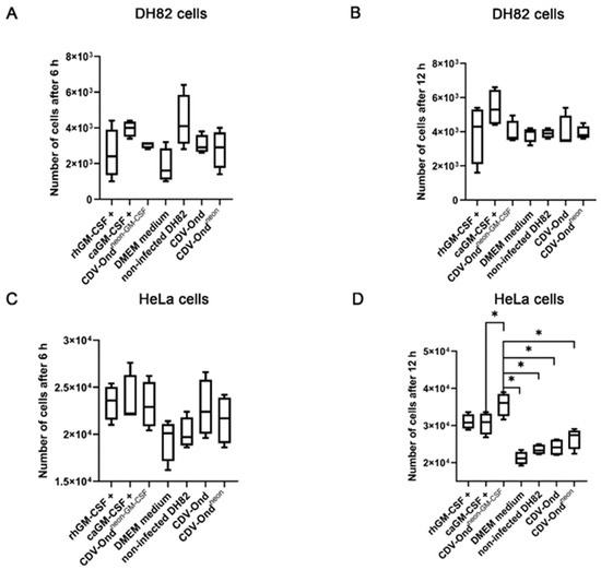 Functional Granulocyte–Macrophage Colony-Stimulating Factor (GM-CSF ...