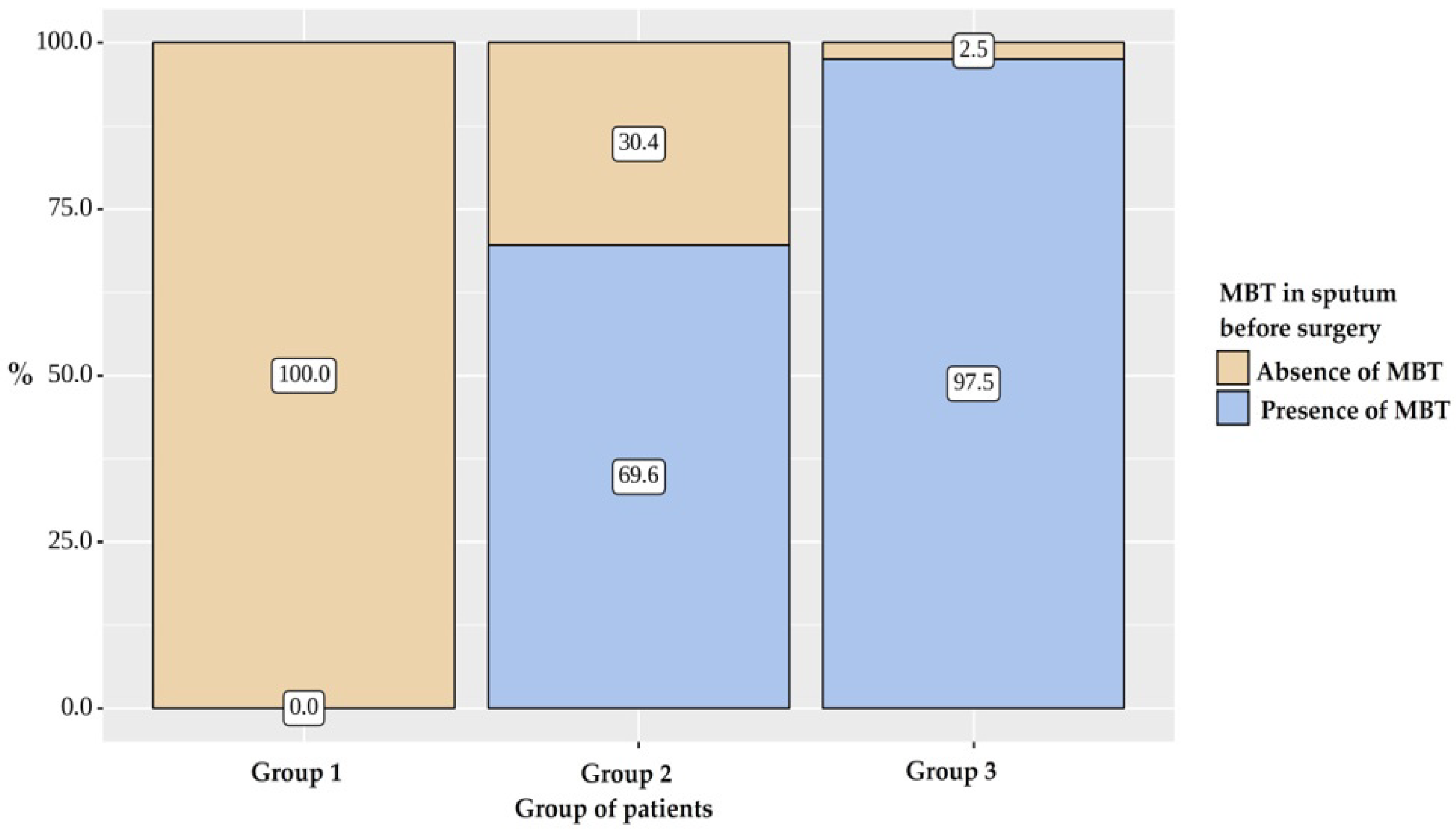 Pathogens | Free Full-Text | A Comparison of Clinical and Radiographic Signs of Nontuberculous ...