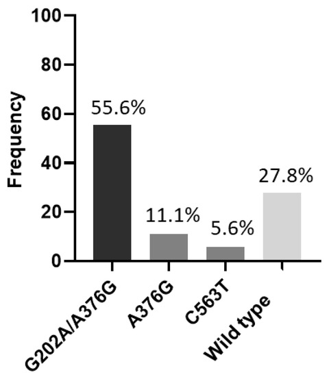 Association of CYP2C19, CYP2D6 and CYP3A4 Genetic Variants on ...