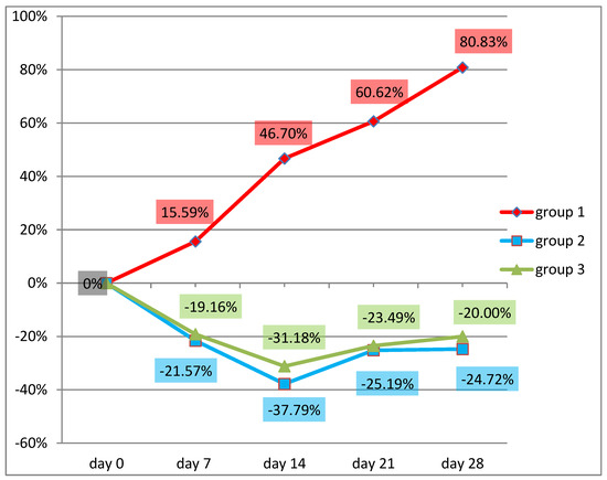 Research on the Control of Gastrointestinal Strongyles in Sheep by ...