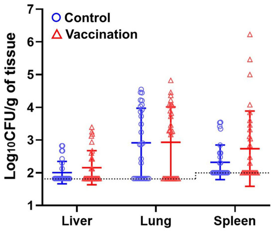 Assessment of an Enterobactin Conjugate Vaccine in Layers to Protect ...