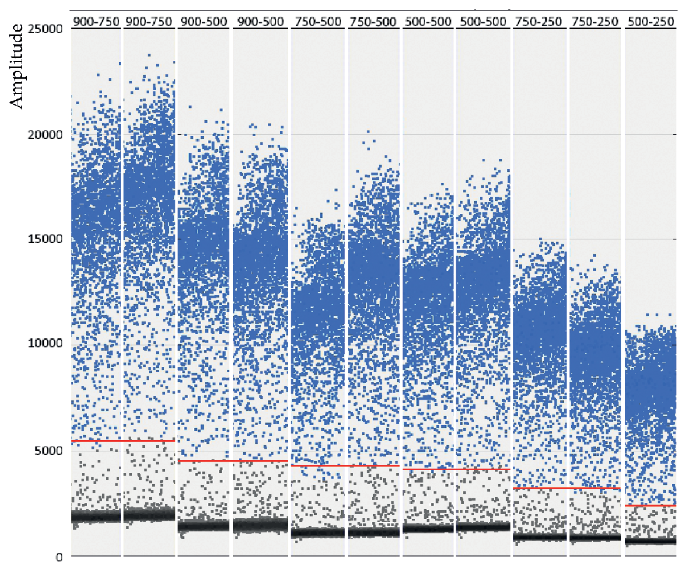 Pathogens | Free Full-Text | Designing and Validation of a Droplet ...