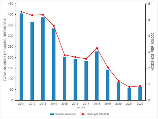 History and Current Status of Mediterranean Spotted Fever (MSF) in the ...