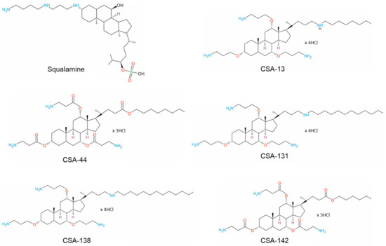 Ceragenins and Ceragenin-Based Core-Shell Nanosystems as New ...