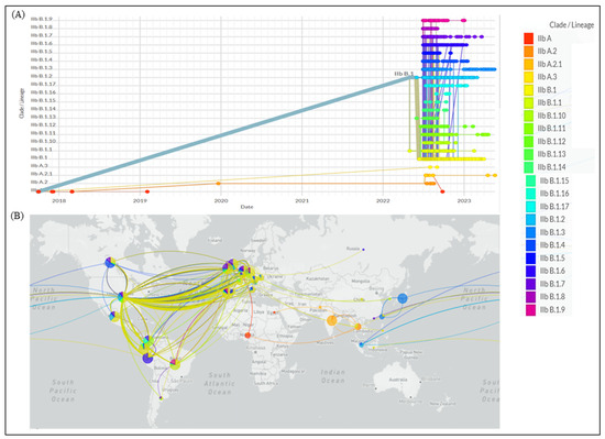 Pathogens | Free Full-Text | Mapping the Landscape of Health Research ...