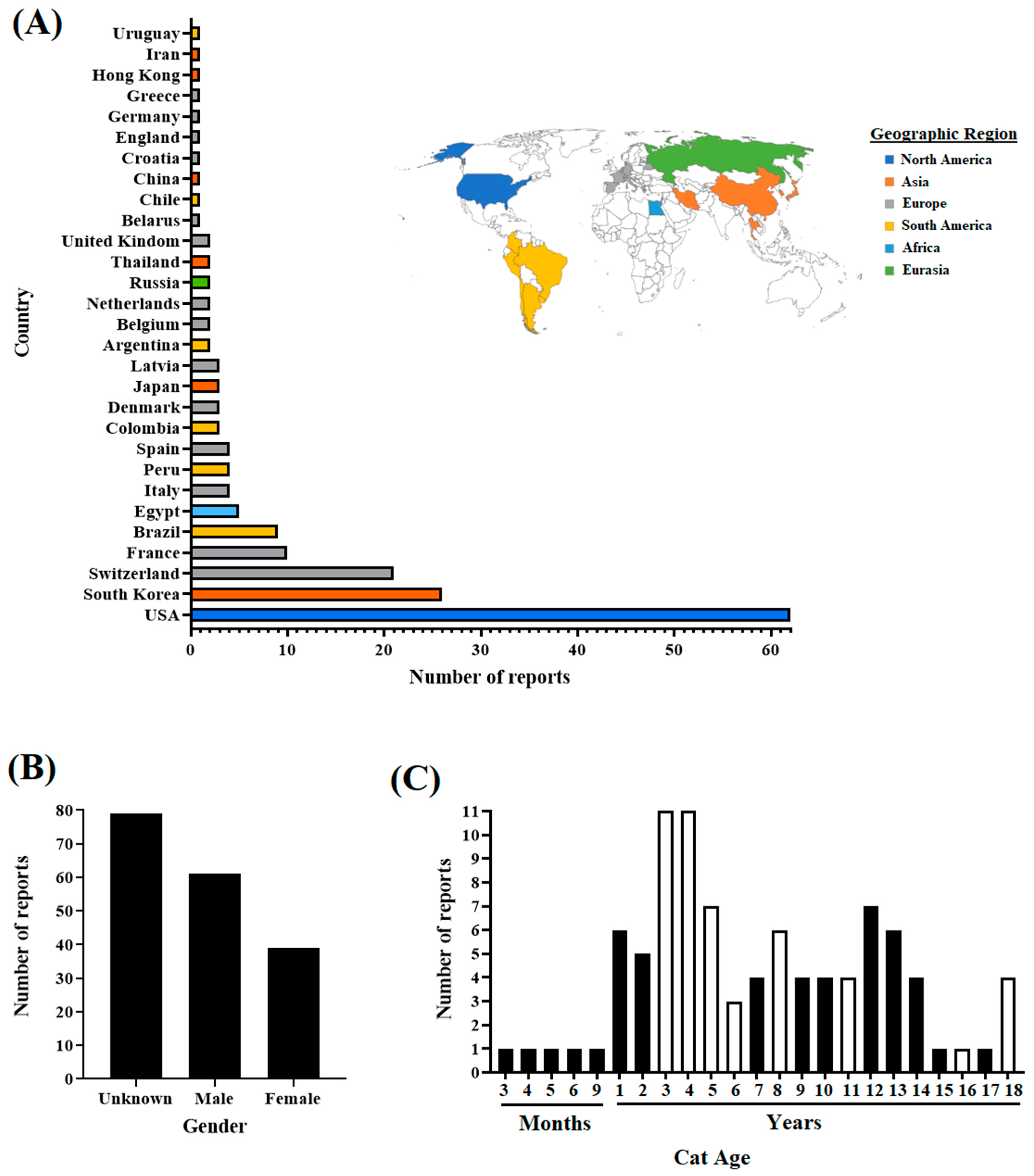 Pathogens | Free Full-Text | Assessing the Potential Role of Cats ...