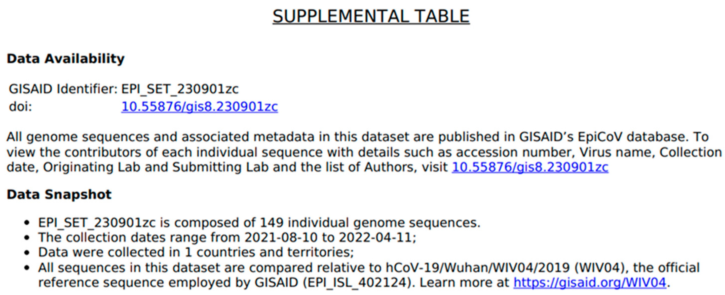 SARS-CoV-2 Nucleocapsid Protein Mutations Found in Switzerland Disrupt ...