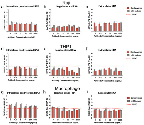 The Therapeutic Monoclonal Antibody Bamlanivimab Does Not Enhance SARS ...