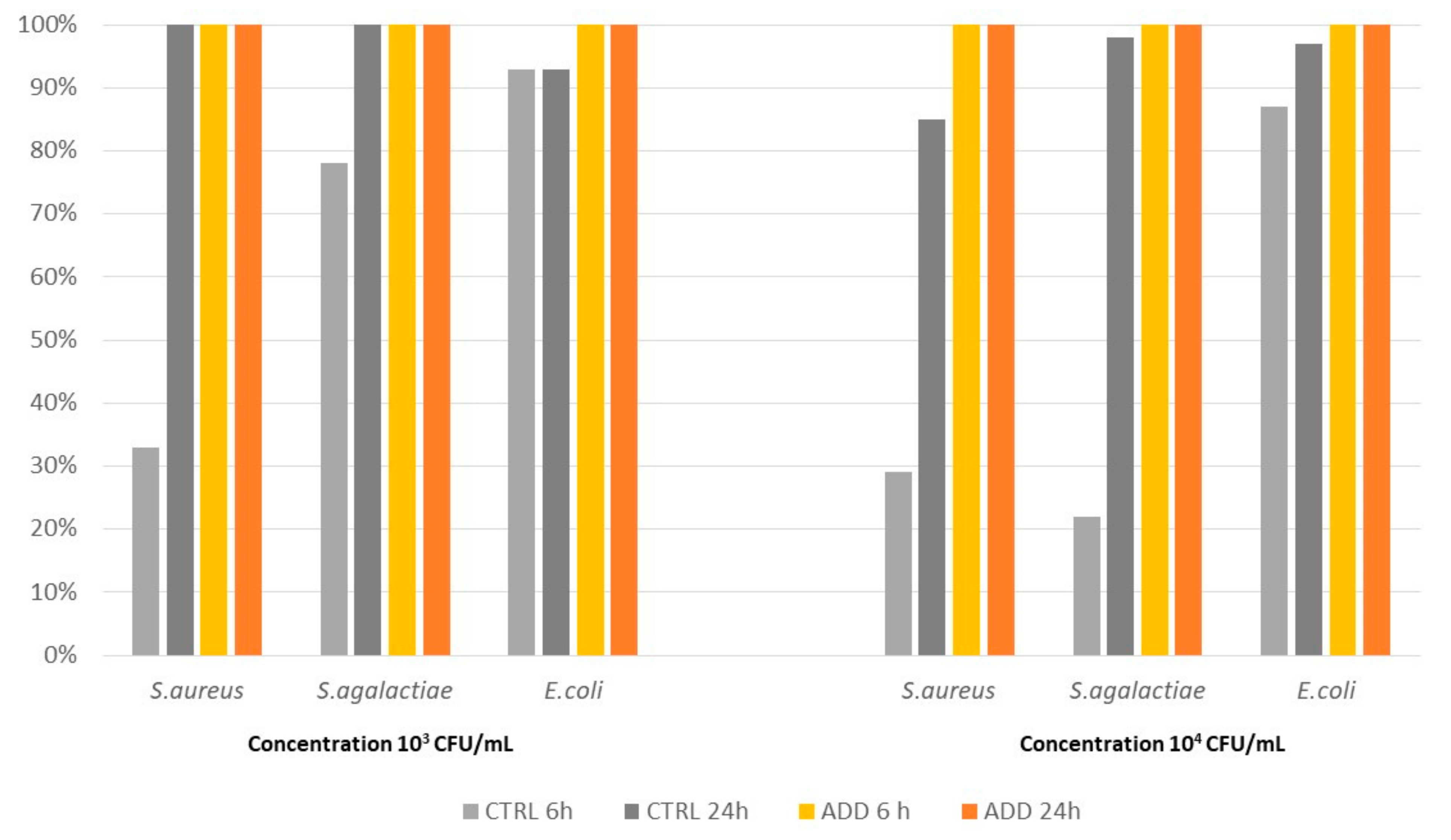 Innovative Elastomers with Antimicrobial Activity May Decrease ...