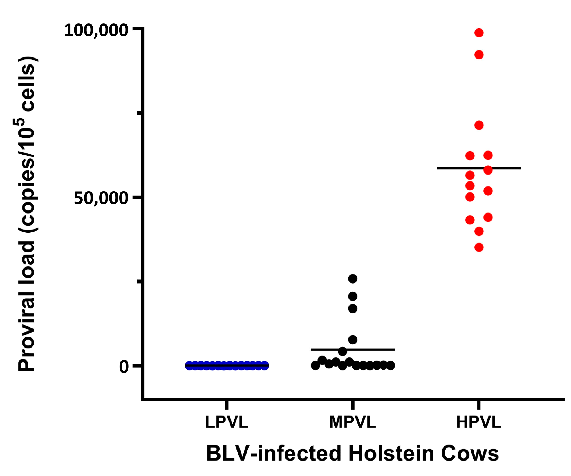 Pathogens | Free Full-Text | BoLA-DRB3 Polymorphism Associated with ...