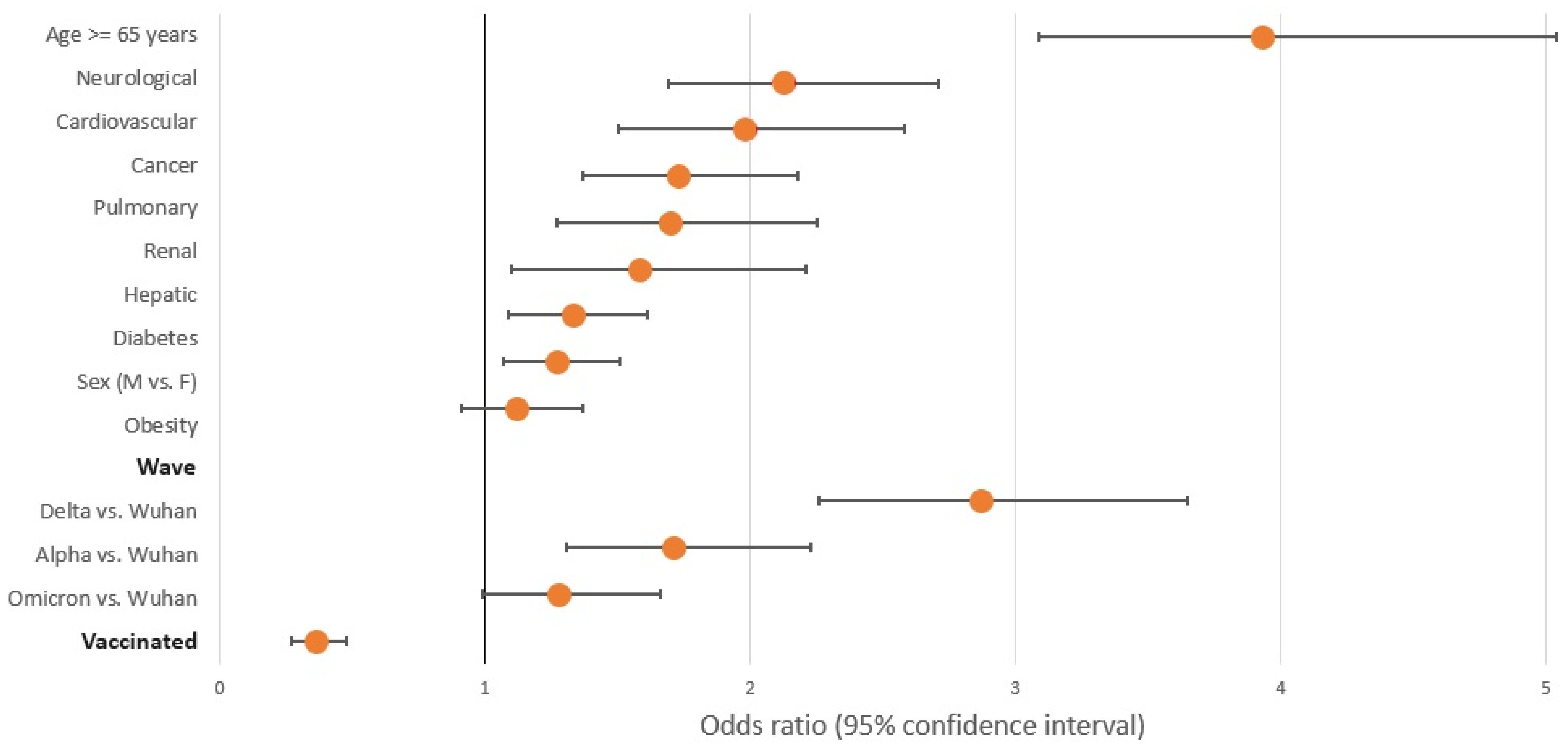 Pathogens | Free Full-Text | Evolving Clinical Manifestations and ...