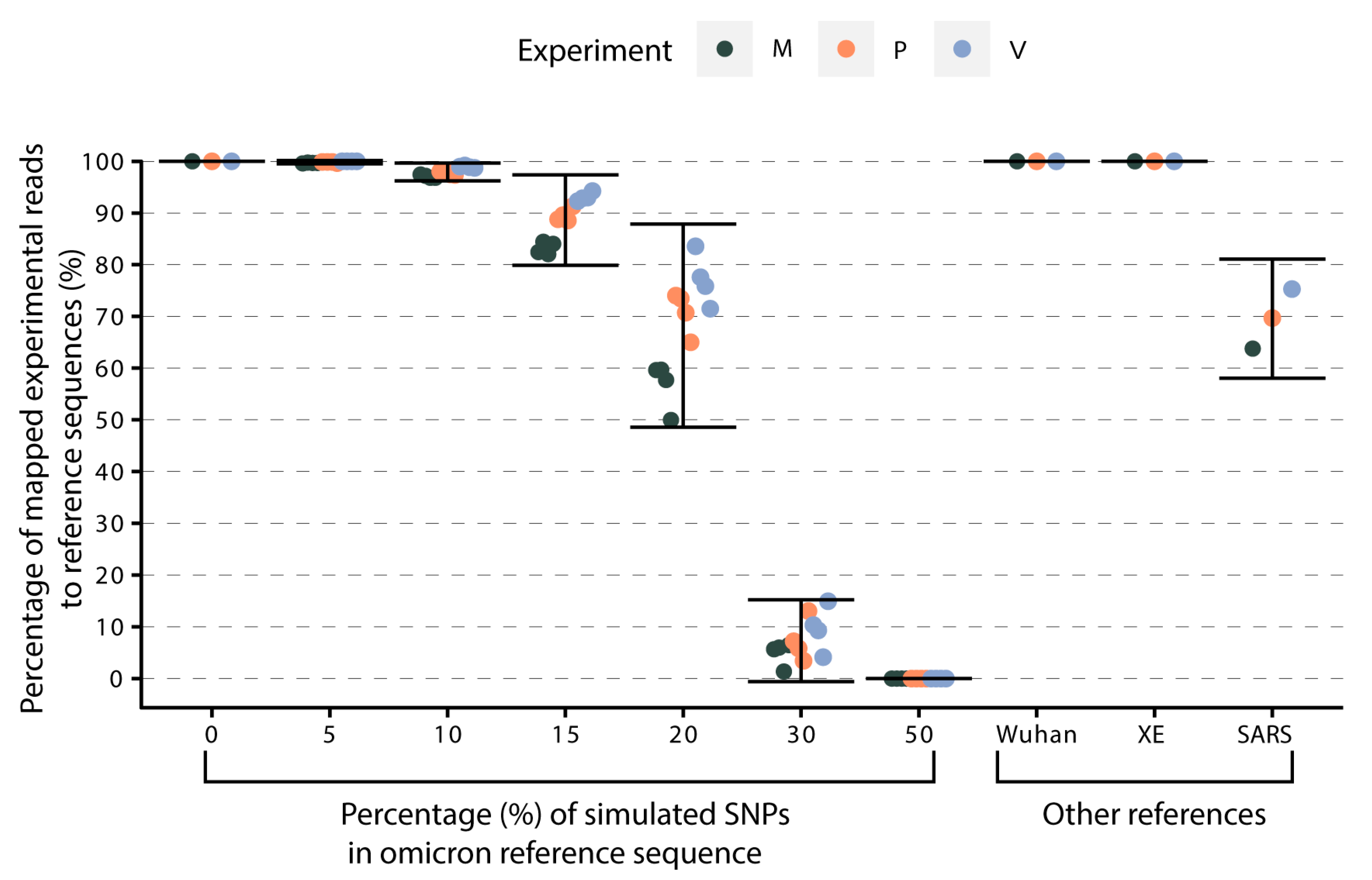 NASCarD (Nanopore Adaptive Sampling with Carrier DNA): A Rapid, PCR-Free Method for SARS-CoV-2 ...