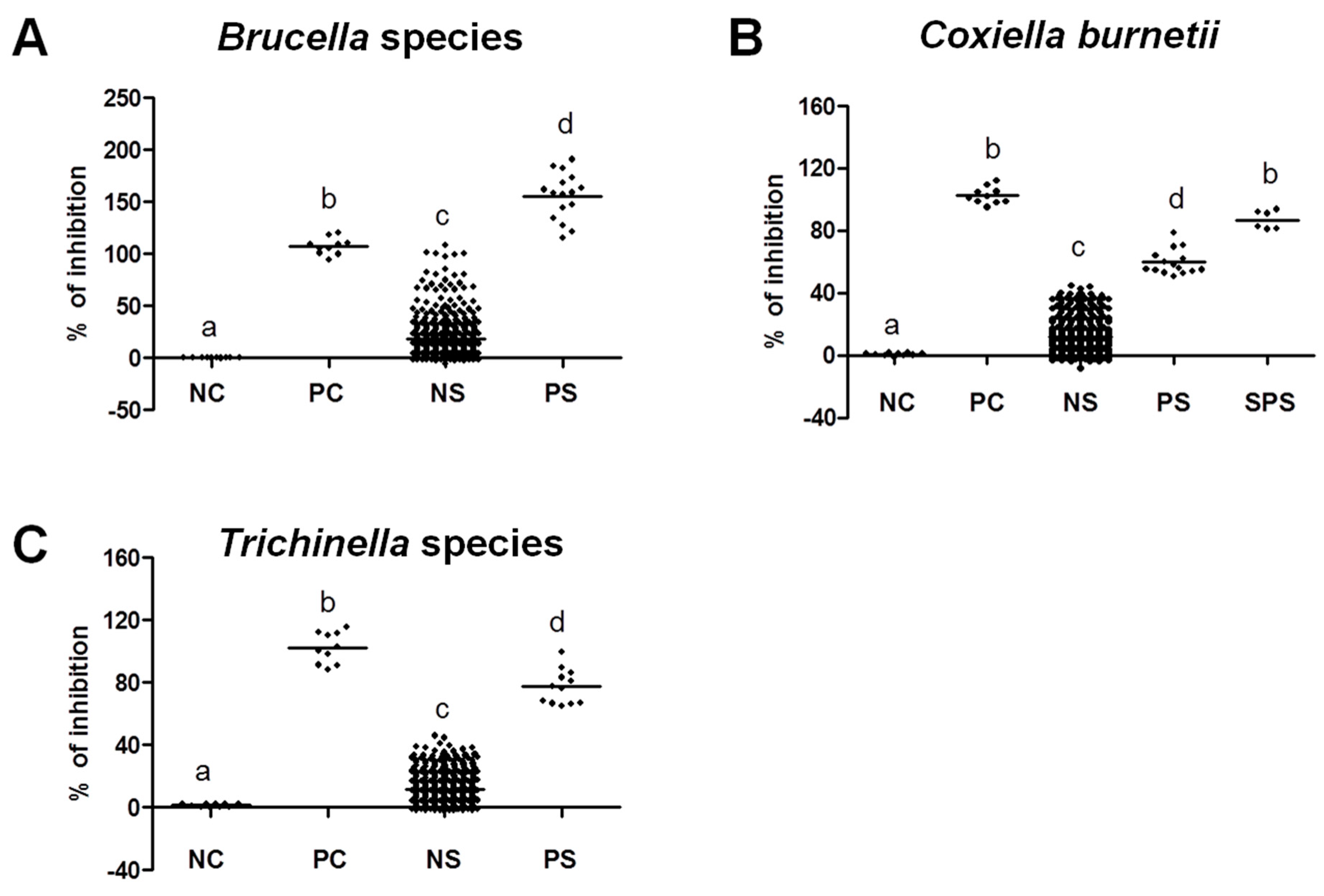 Exposure to Brucella Species, Coxiella burnetii, and Trichinella ...