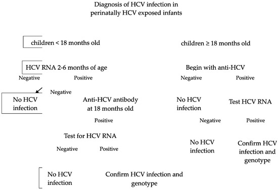 Pathogens | Free Full-Text | Updated Clinical Guidelines on the ...