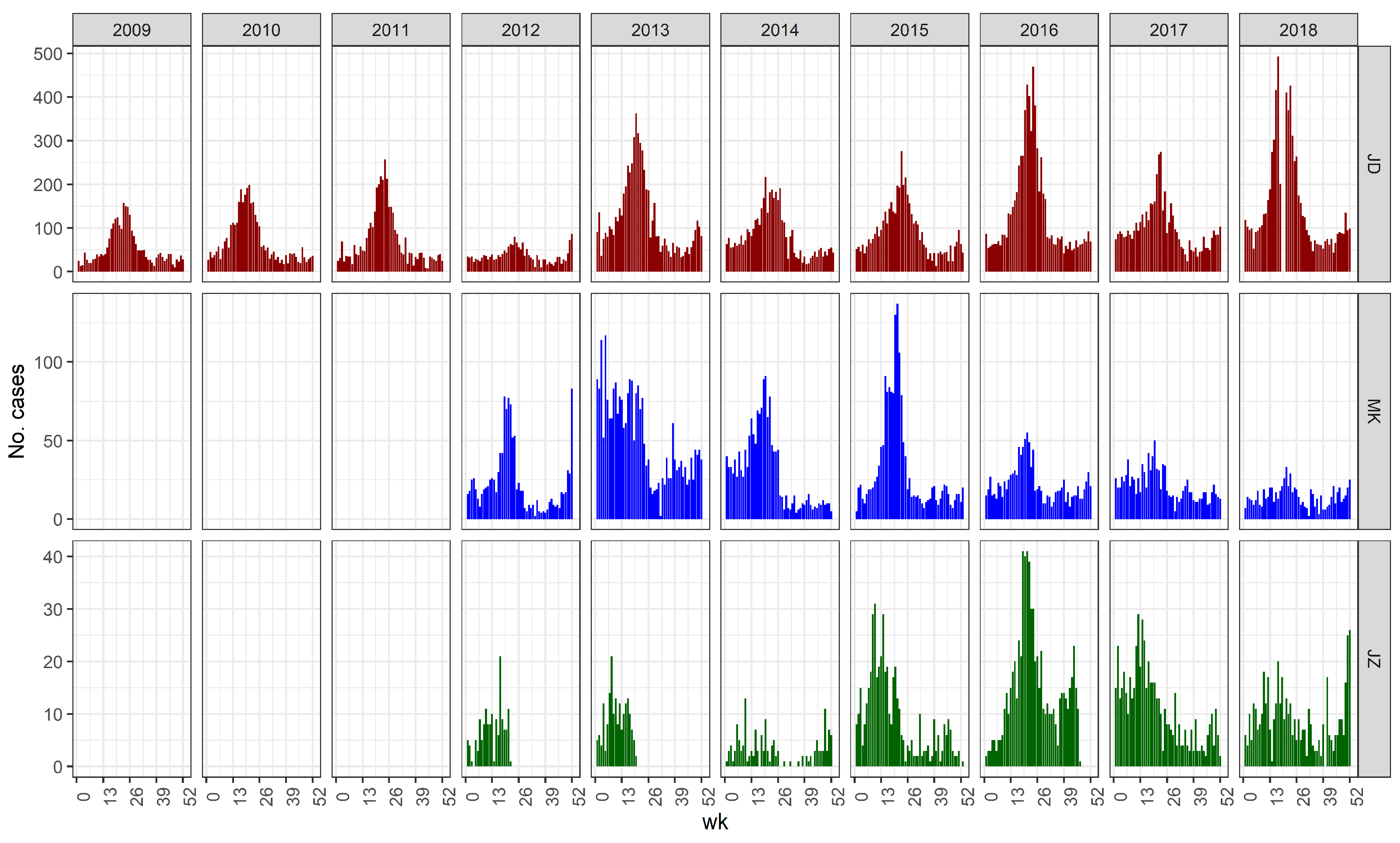 Pathogens | Free Full-Text | Modeling the Role of Weather and Pilgrimage Variables on Dengue ...