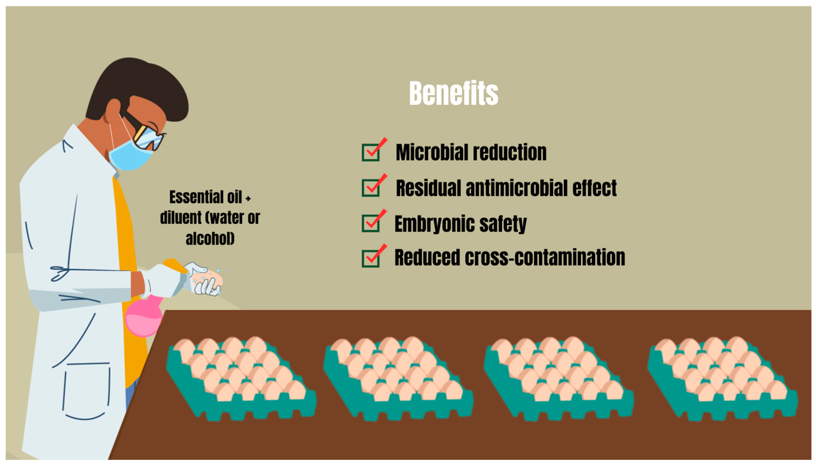 Obtaining Microbiologically Safe Hatching Eggs from Hatcheries: Using Essential Oils for ...