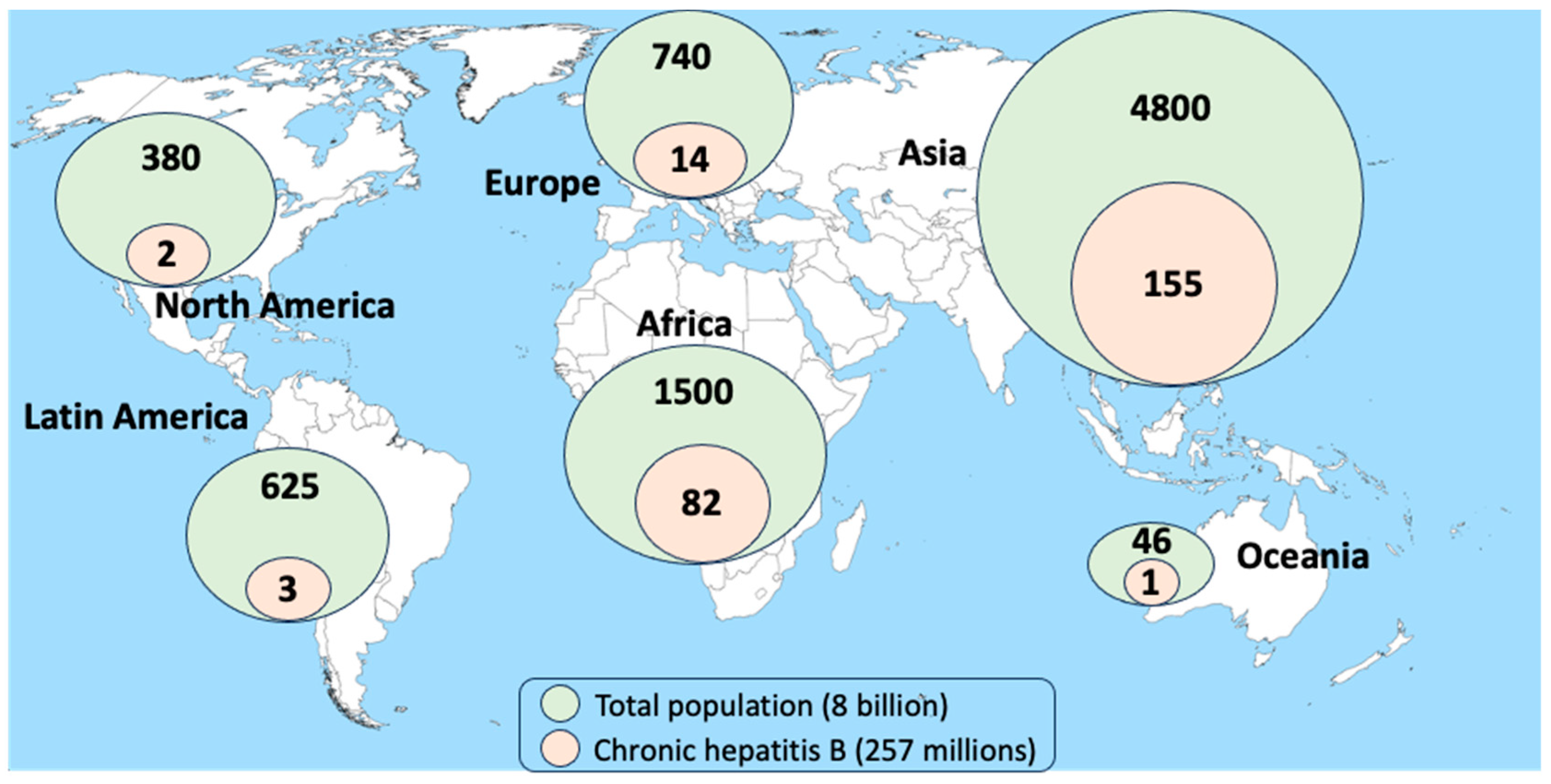 Prospects for Controlling Hepatitis B Globally