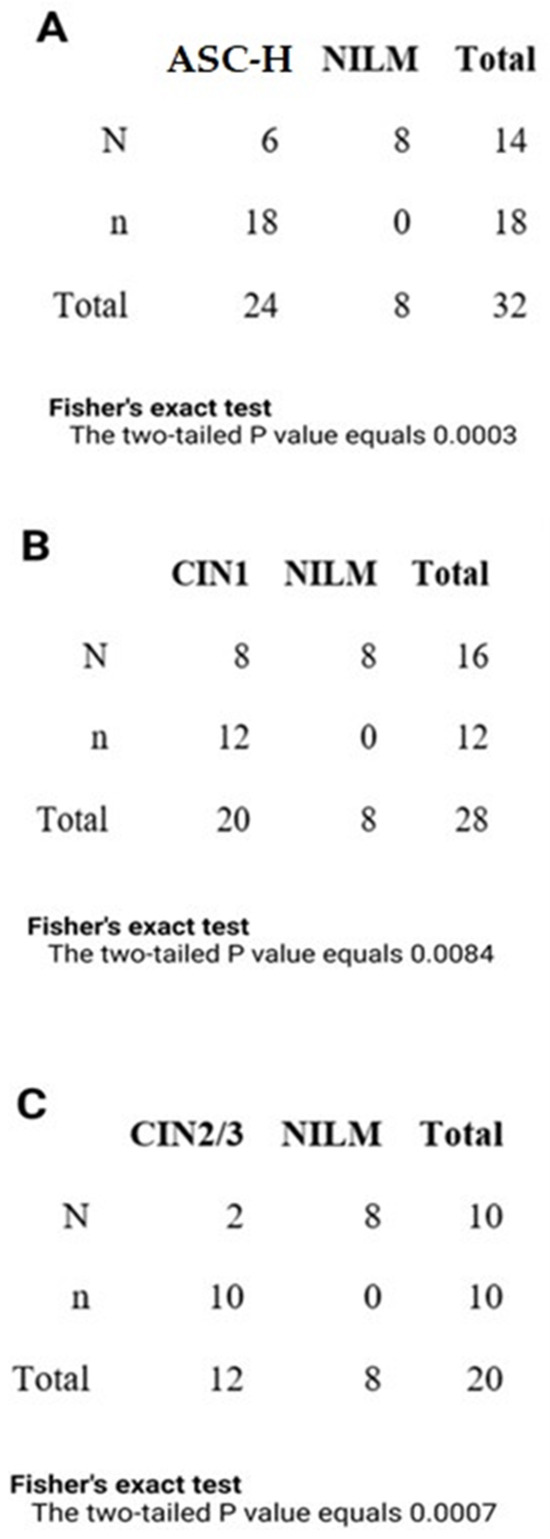 FAM19A4 and hsa-miR124-2 Double Methylation as Screening for ASC-H- and CIN1 HPV-Positive Women