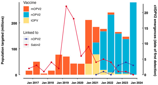 The Last Mile in Polio Eradication: Program Challenges and Perseverance