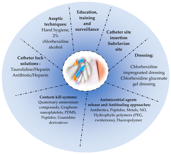 Pathogens | Free Full-Text | Medical Device-Associated Biofilm ...