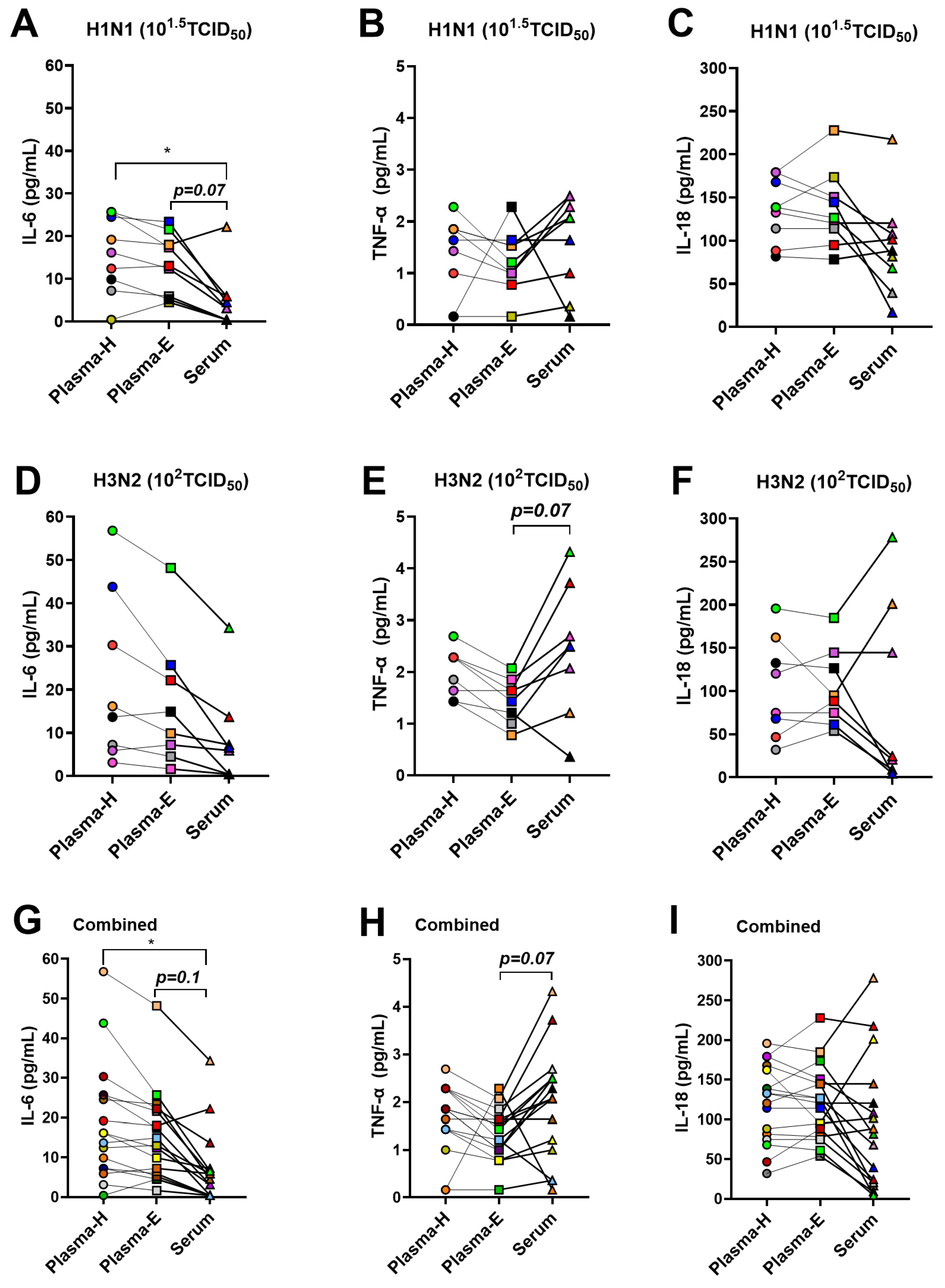 Pathogens Free Full Text Sex Differences During Influenza A Virus