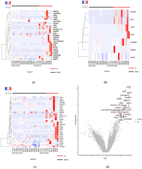 Pathogens | Free Full-Text | Differential Gene Expression in the Upper Respiratory Tract ...