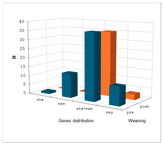 How to Improve Surveillance Program for Shiga Toxin-Producing E. coli ...