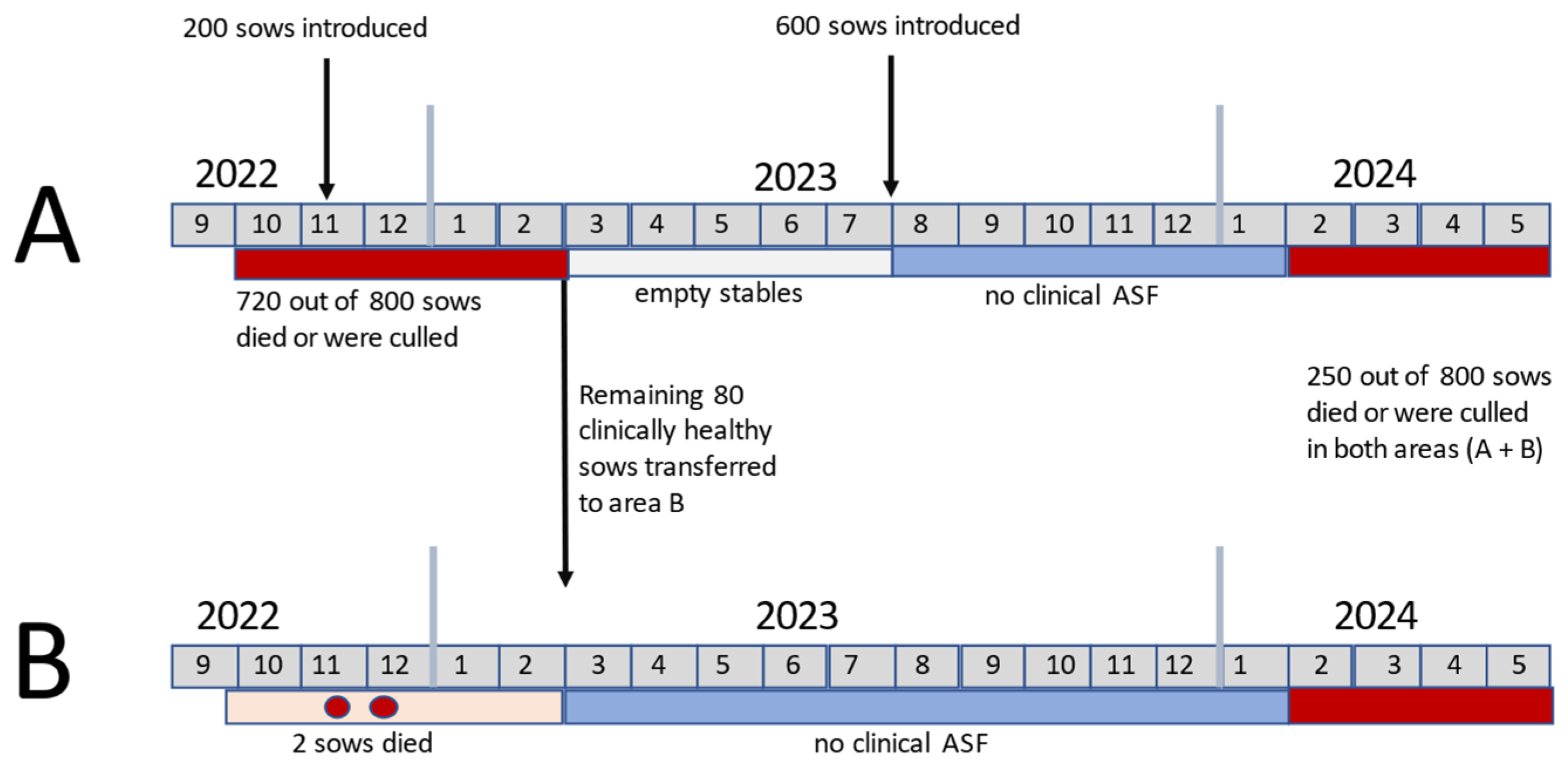 Evaluation of Selective Culling as a Containment Strategy for African ...