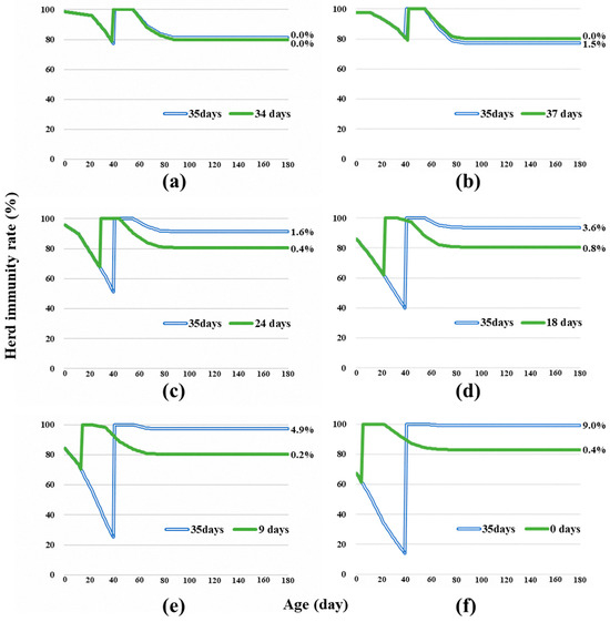 Evaluation of Immune Status of Pigs against Classical Swine Fever for ...